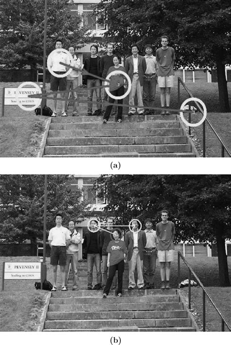 comparison with a saliency based model a the trajectory of attention