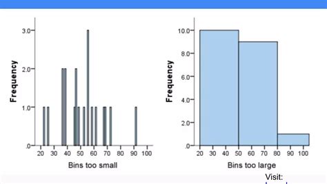Histogram And Normal Distribution Ppt