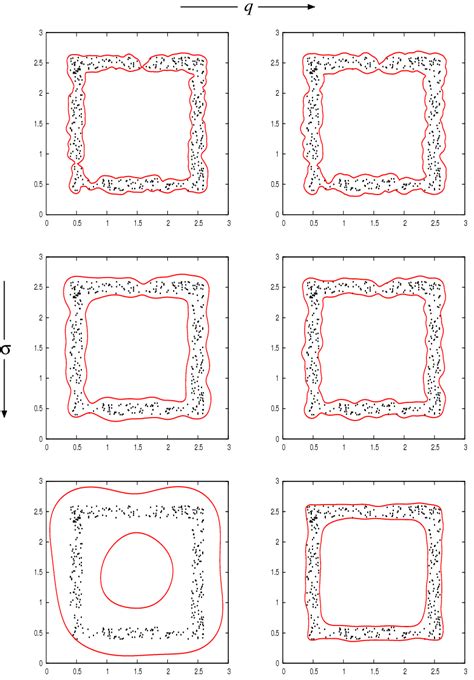 Dependence On The Kernel Width σ And On The Number Of Eigenvectors Q
