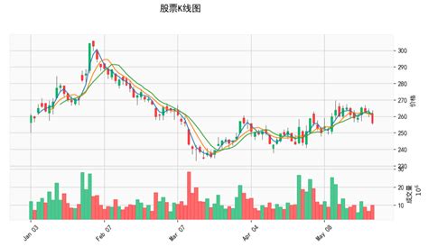 使用mplfinance实现k线图，以比亚迪为例 知乎