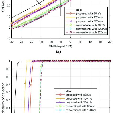 pdf long time coherent integration for frequency hopping pulse signal
