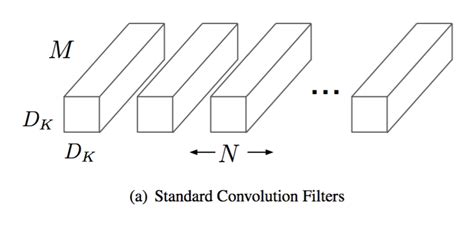 论文笔记——mobilenetsefficient Convolutional Neural Networks For Mobile