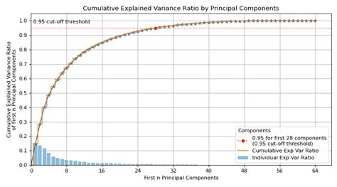 Scikit Plots · Pypi