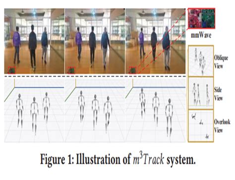 The Future Of Posture Tracking Multi User 3d Tracking With Mmwave