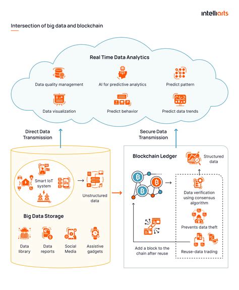 Big Data Trends And Predictions For The Future
