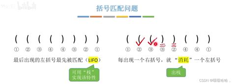 331 栈的应用（括号匹配） Csdn博客