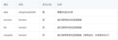 如何在小程序中实现 WebSocket 通讯 实时互动网