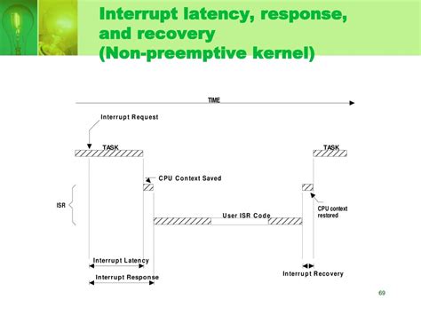 Chapter 2 Operating System Concepts Ppt Download