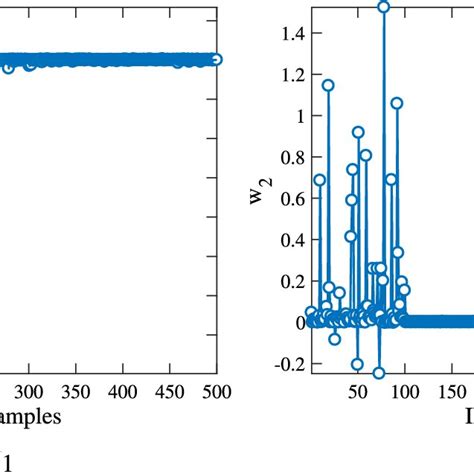 Sparse Centroid Encoder For Multi Modal Data Set Panel A Shows The
