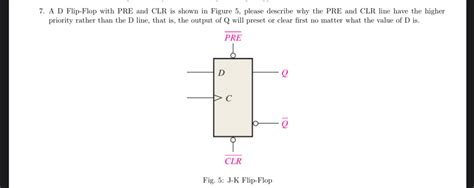 Solved A D Flip Flop With PRE And CLR Is Shown In Figure 5 Chegg