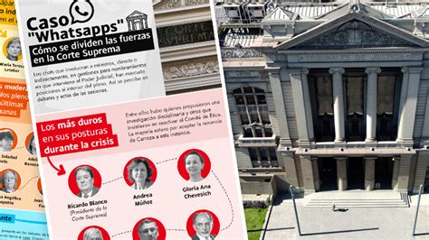 Cómo se dividen las fuerzas de la Corte Suprema en medio la crisis por el caso WhatsApps