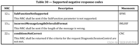 详解uds Can诊断：diagnosticsessioncontrol Service（sid：0x10）嵌入式不脱发的程序猿