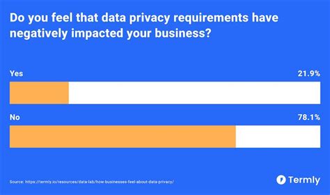 Termly On Linkedin Data Privacy Laws Like The Gdpr And Ccpa Outline