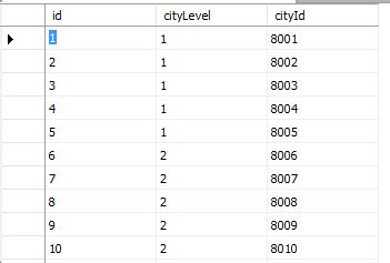 Sqlserver Id