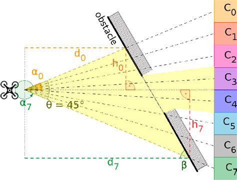 figure 1 from robust and efficient depth based obstacle avoidance for