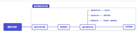 分析主題概述 Finebi帮助文档 Finebi帮助文档