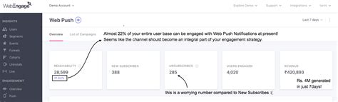 Analyzing Web Push Overview