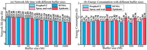 Robot Delay Tolerant Sensor Network For Overhead Transmission Line
