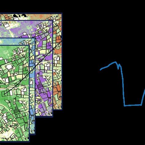 Mean Value From The Normalized Difference Vegetation Index Ndvi Pixel