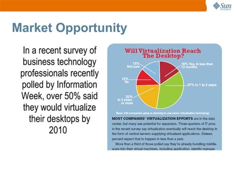 Sun Oracle Desktop Virtualization PDF