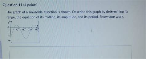 Solved Question Points The Graph Of A Sinusoidal Chegg