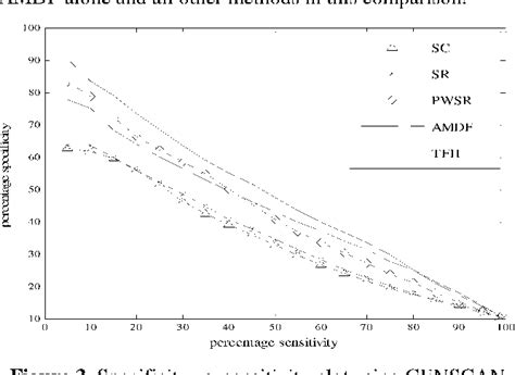 Figure 1 From Time And Frequency Domain Methods For Gene And Exon