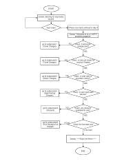 Workshop Main Process Flowchart Png Start System Checking For Input Every Second Input Check