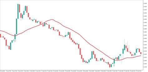 Free Chart Indicators For Metatrader Mt4 Mt5 And Ctrader