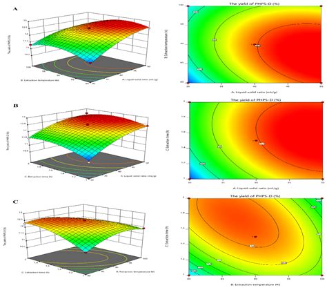 Molecules Free Full Text Natural Deep Eutectic Solvent Assisted Extraction Structural
