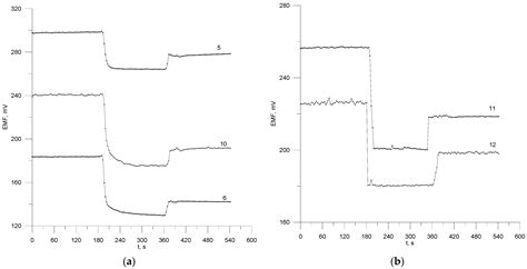 Potentiometric Electronic Tongue For The Evaluation Of Multiple Unit Pellet Sprinkle