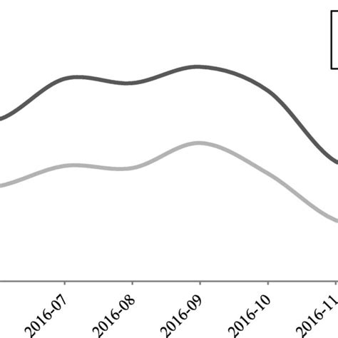 Total Coliform And E Coli Concentrations In The Influent Water Samples Download Scientific