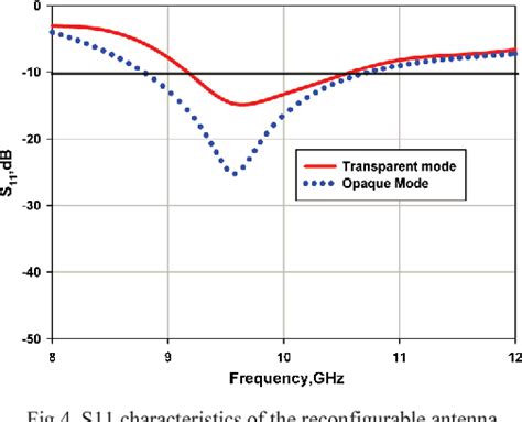 Figure 3 From Pattern Reconfigurable Antenna Using Cantilever Based Afss Semantic Scholar