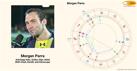 Morgan Parras Natal Birth Chart Kundli Horoscope Astrology Forecast