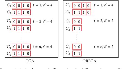 Figure 1 From A High Performance Genetic Algorithm Using Traveling Salesman Problem As A Case