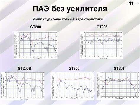 Преобразователи акустической эмиссии презентация онлайн