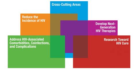 Research Priorities National Institutes Of Health