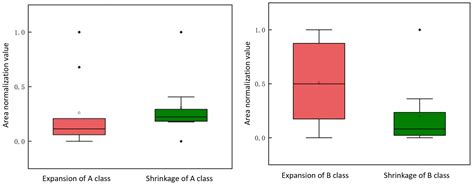 Analysis Of Lake Shoreline Evolution Characteristics Based On Object Increments