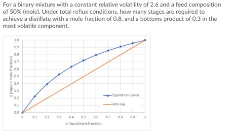 Solved For A Binary Mixture With A Constant Relative