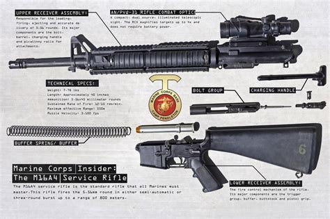Marine Corps Insider M16a4