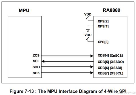 51单片机stc8051u34k64ra8889驱动tft彩屏spi4参考代码（v13stc8051u 34k64 Csdn博客