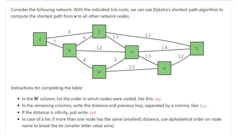 Solved Consider the following network. With the indicated | Chegg.com