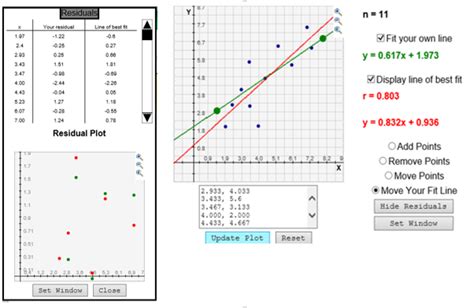 Brilliant R Plot Add Regression Line Ggplot Y Axis Label How To Make A