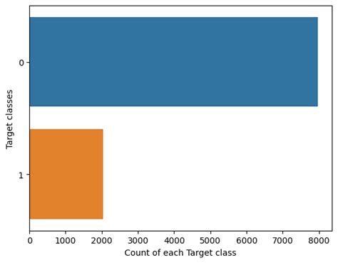 Exploratory Data Analysis Eda How To Do Eda For Machine Learning