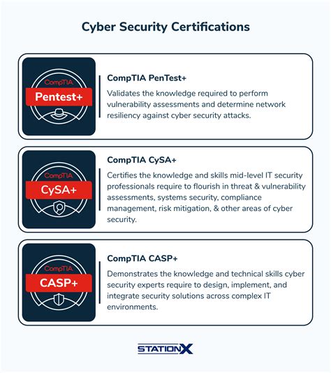 CompTIA Certification Path A Comprehensive Roadmap ITEXAMTOOLS