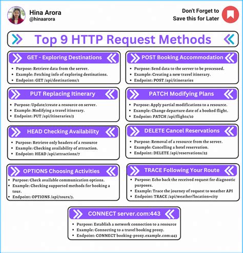 Prakash Choudhary Posted On Linkedin