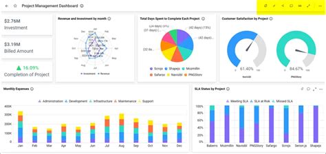 unlocking permissions manage dashboard access for security bold bi