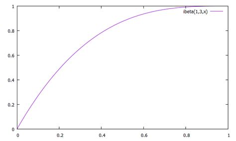 Gnuplotによるグラフ作成28~組み込み特殊関数のプロット つれづれなる備忘録 Gnuplotによるグラフ作成28~組み込み特殊関数のプロット つれづれなる備忘録