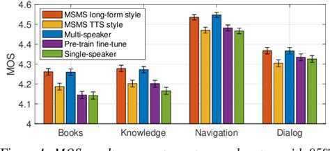 figure 4 from improving the quality of neural tts using long form