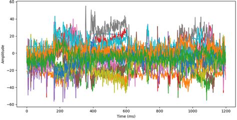 Mel Frequency Cepstral Coefficients Of An Inhalation Recording