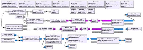 Async Crc Gnu Radio